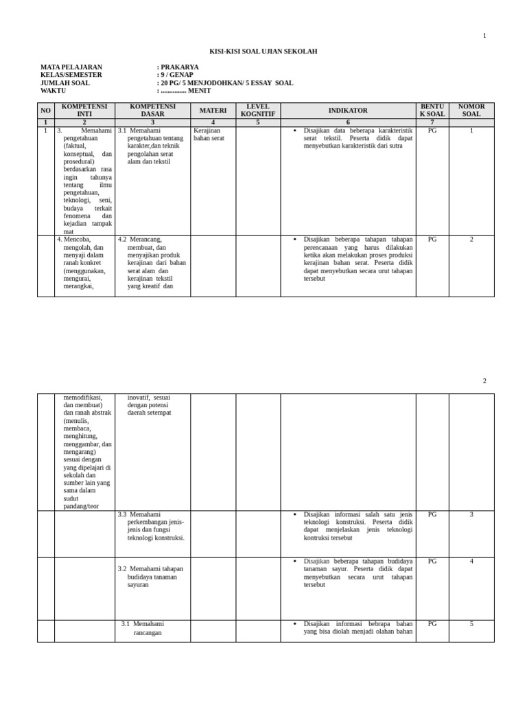 Us Kisi-Kisi Prakarya 2021-2022 | PDF