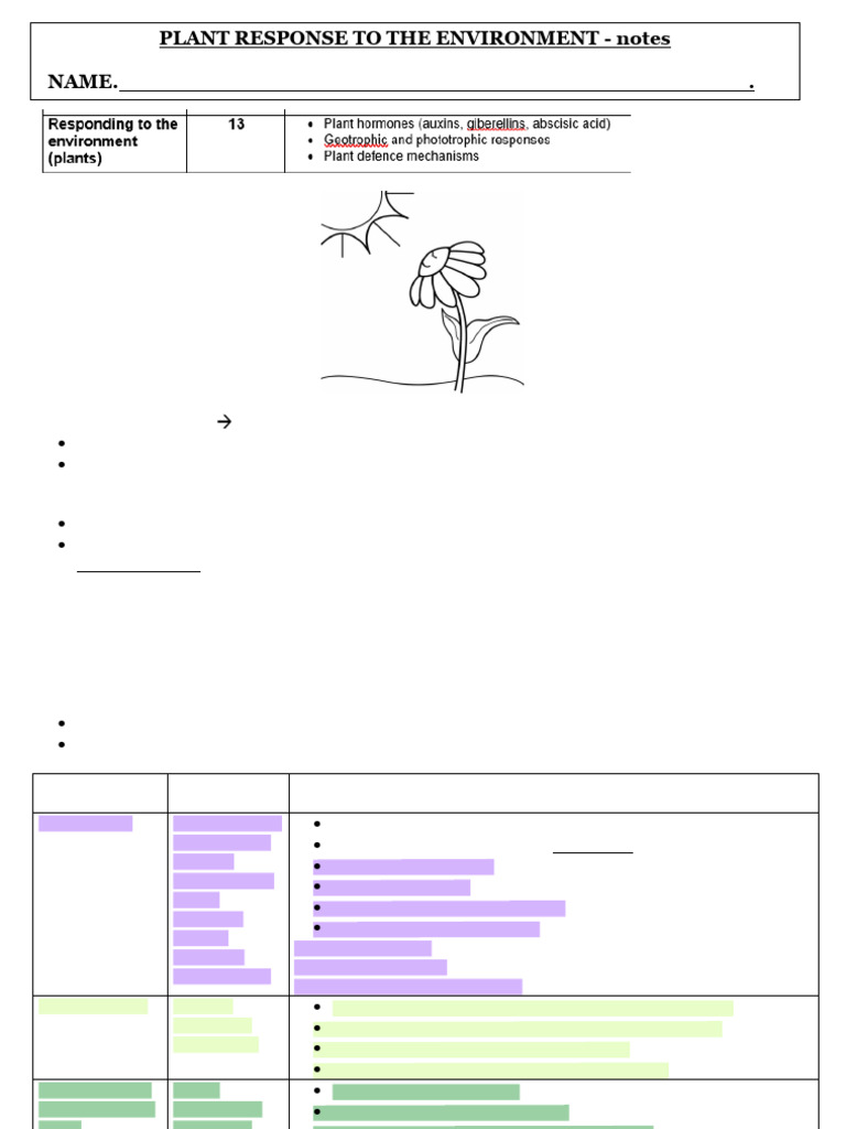 Plant Hormones and Environmental Responses | PDF | Auxin | Plant Hormone