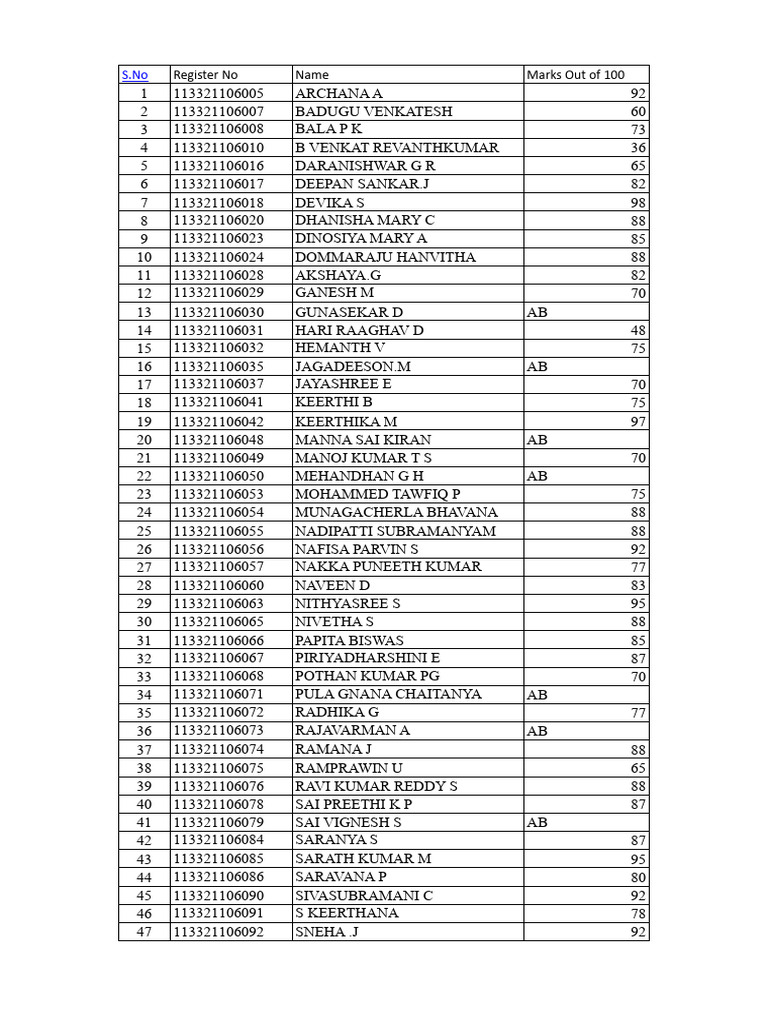 Ret Ia1 Statement of Marks | PDF