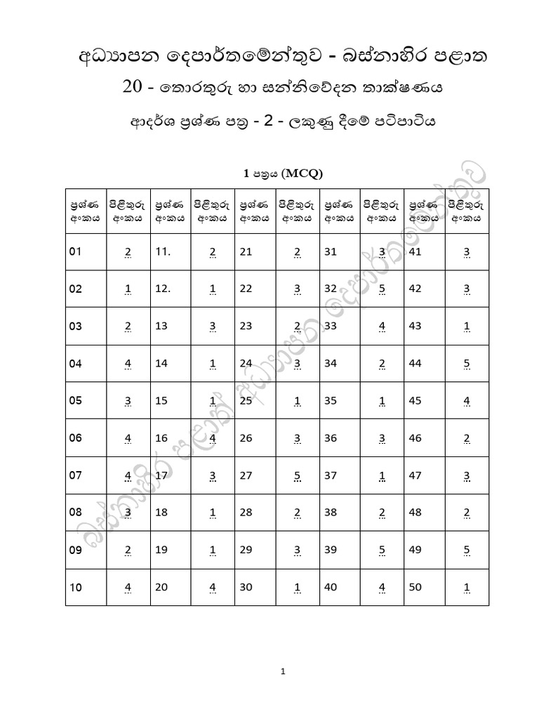 AL ICT Model Paper2 - Answers1 | PDF