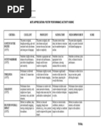 Rubrics & Criteria For Judging Role Play, Skit | PDF | Cognitive Science | Communication