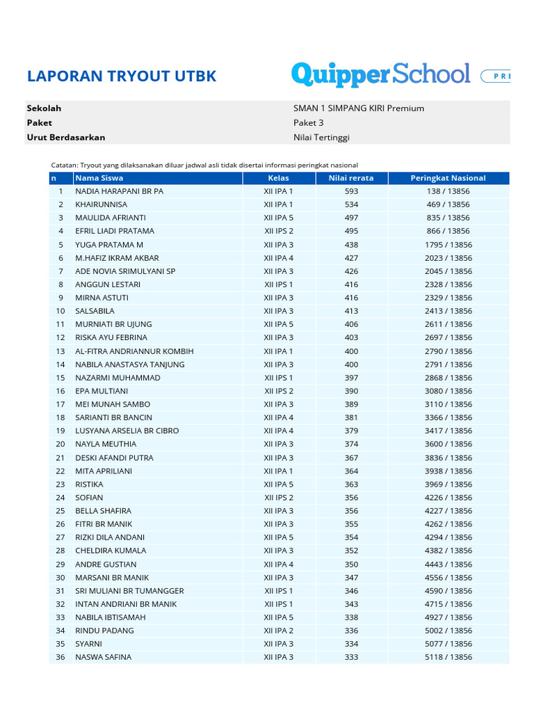 Try Out 3 Laporan Peringkat Nasional Siswa | PDF