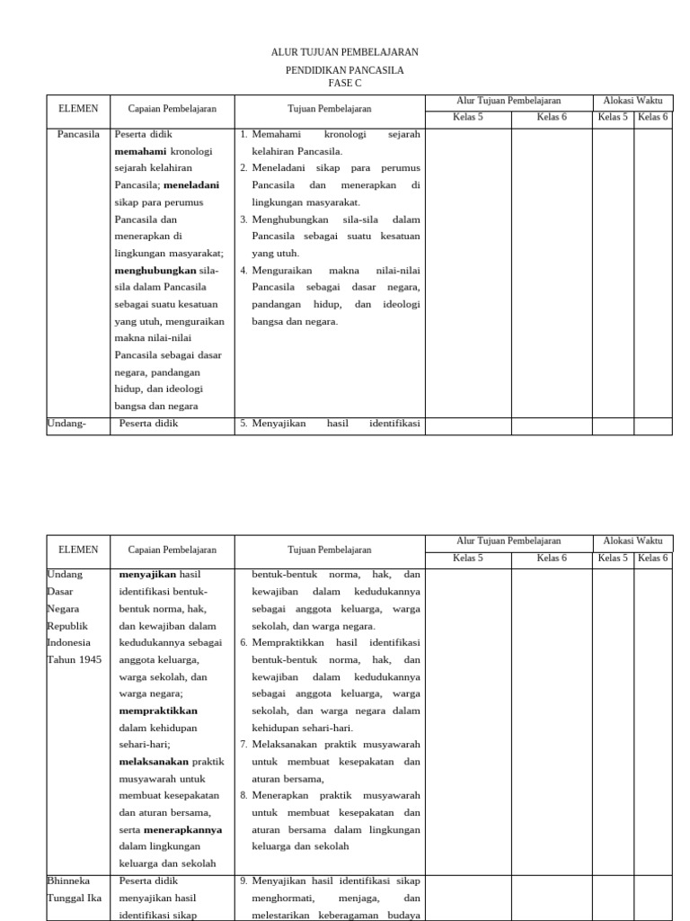 Alur Tujuan Pembelajaran Fase C (CP 032) | PDF