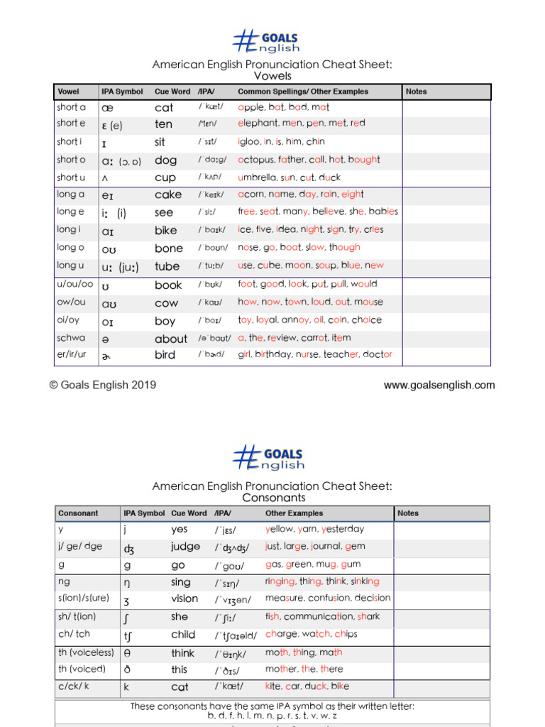 © Goals English 2019: Vowel IPA Symbol Cue Word /IPA/ Common Spellings ...