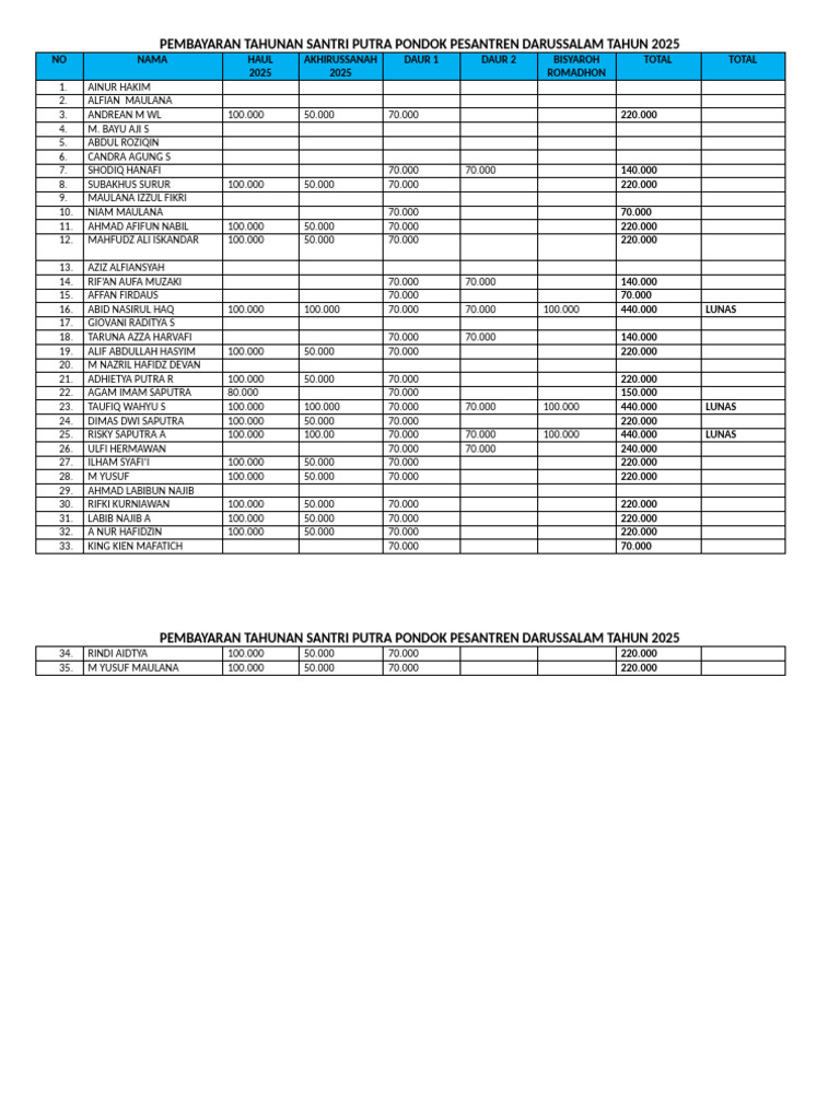 Pembayaran Tahunan Putra | PDF
