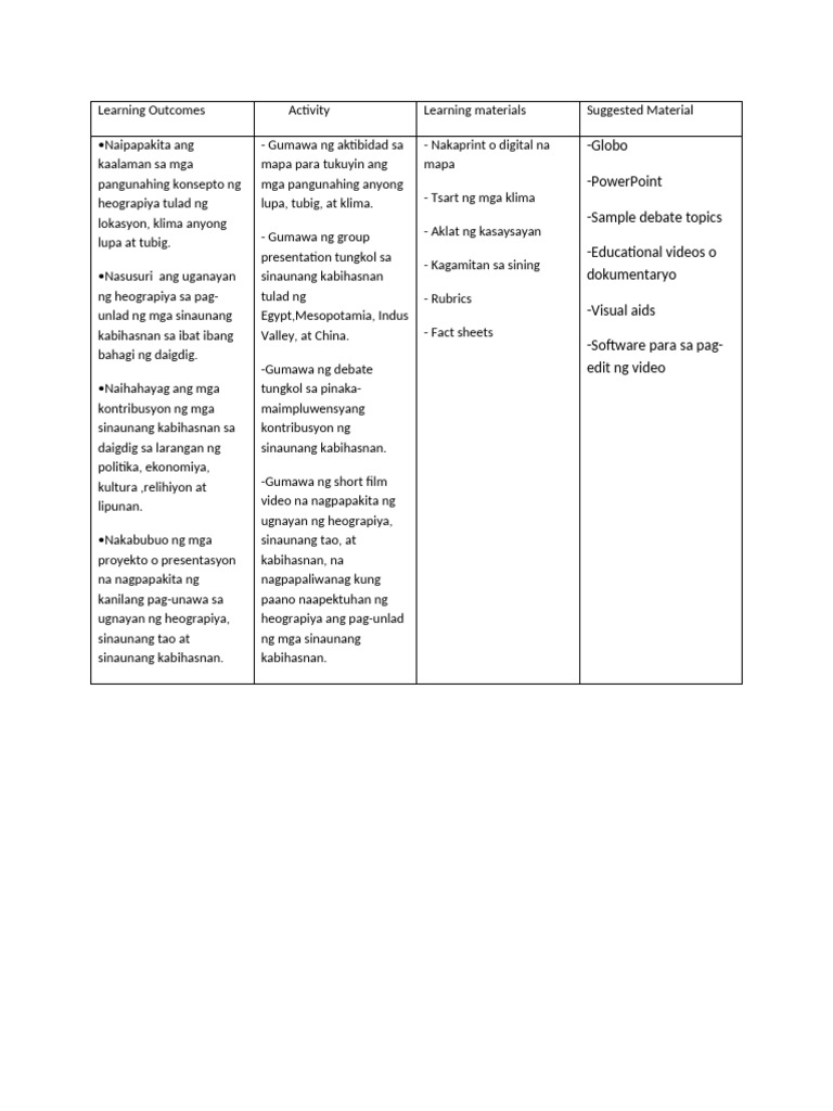 TTL LP | PDF | Social Science | History
