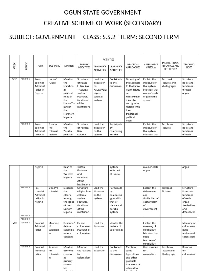Sss 2 Second Term | PDF