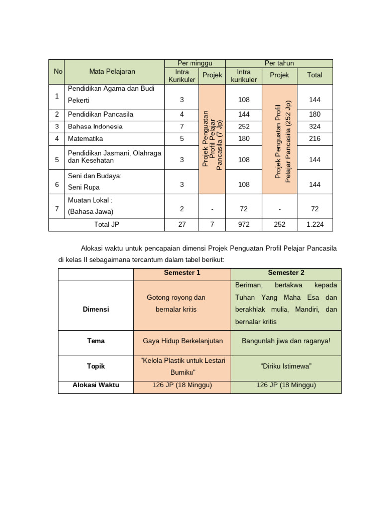 Struktur Dan P5 | PDF