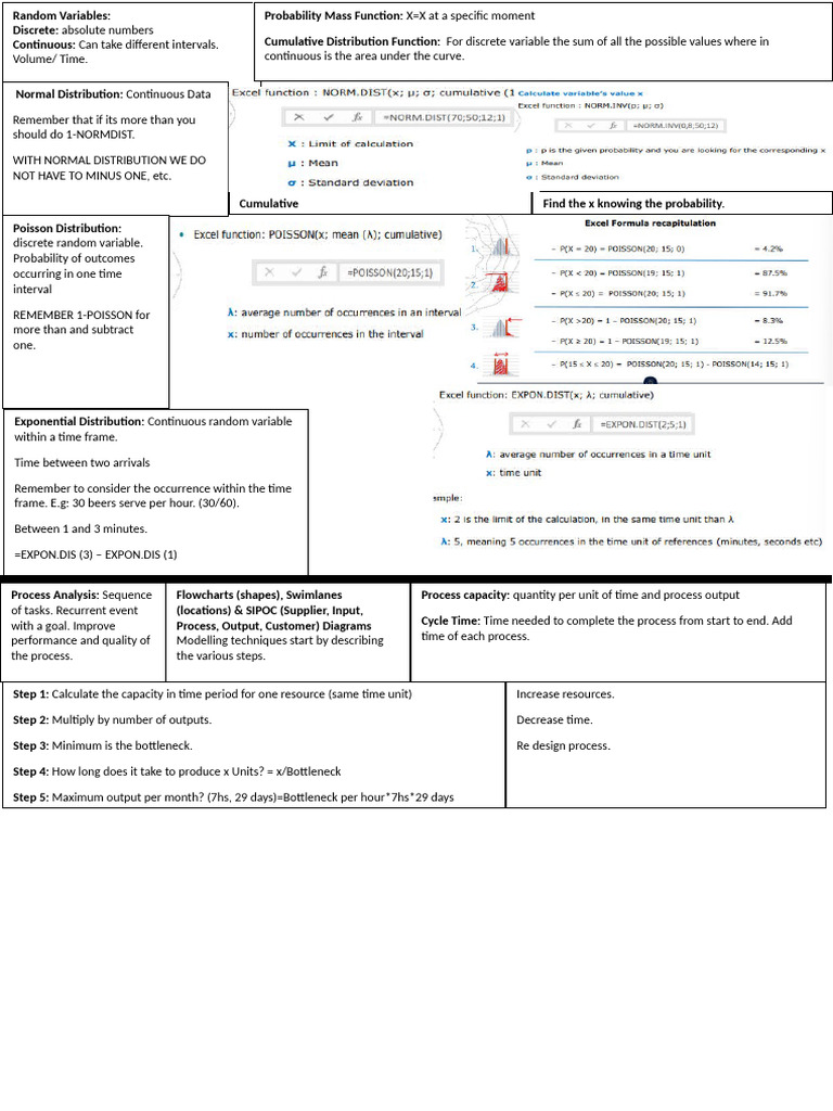 Mid Term Notes | PDF