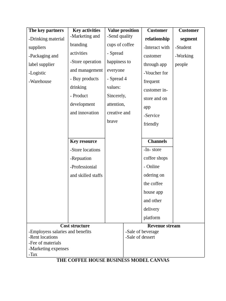 The Coffee House Business Model Canvas | PDF