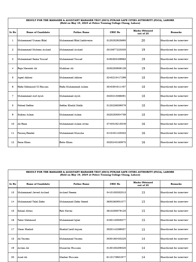 Test Result Smart Cities 19.05.2024 | PDF