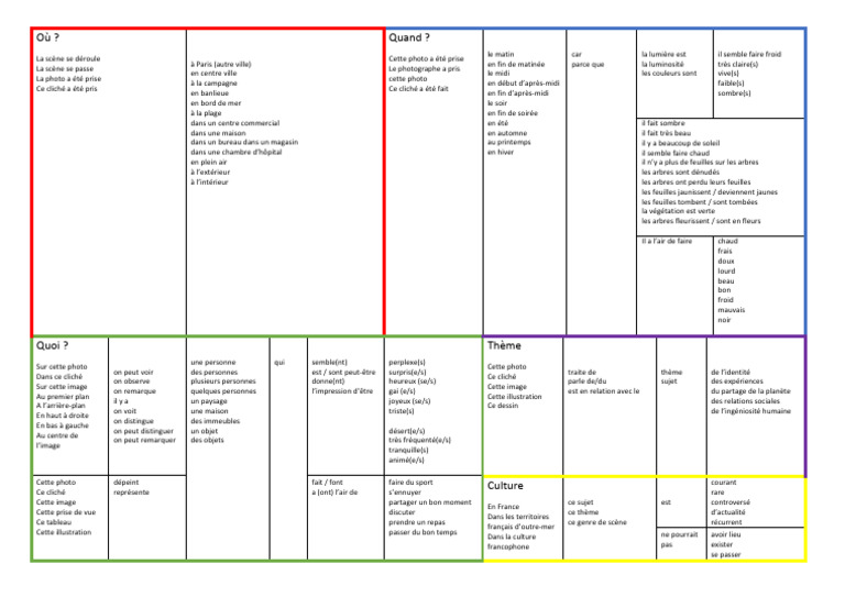 IOA Orale Preparation | PDF