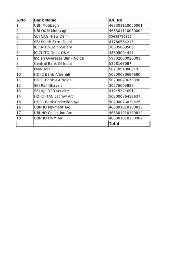 Fund Requirement_July 24 | PDF