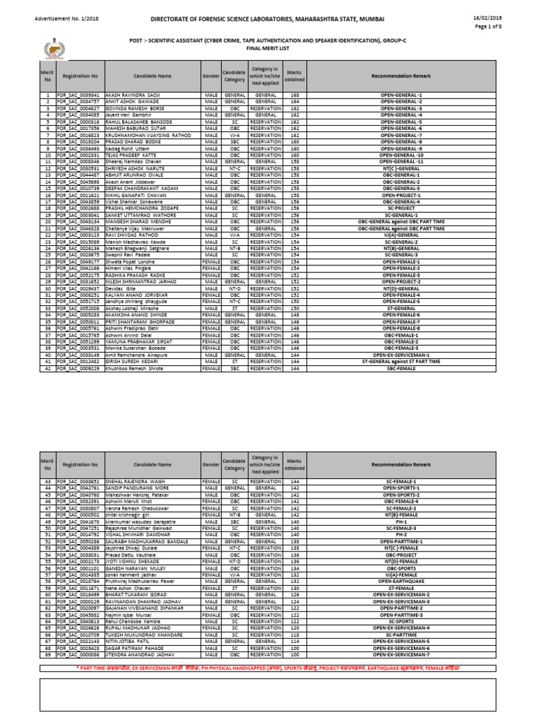 Final Merit SAC 2 | PDF