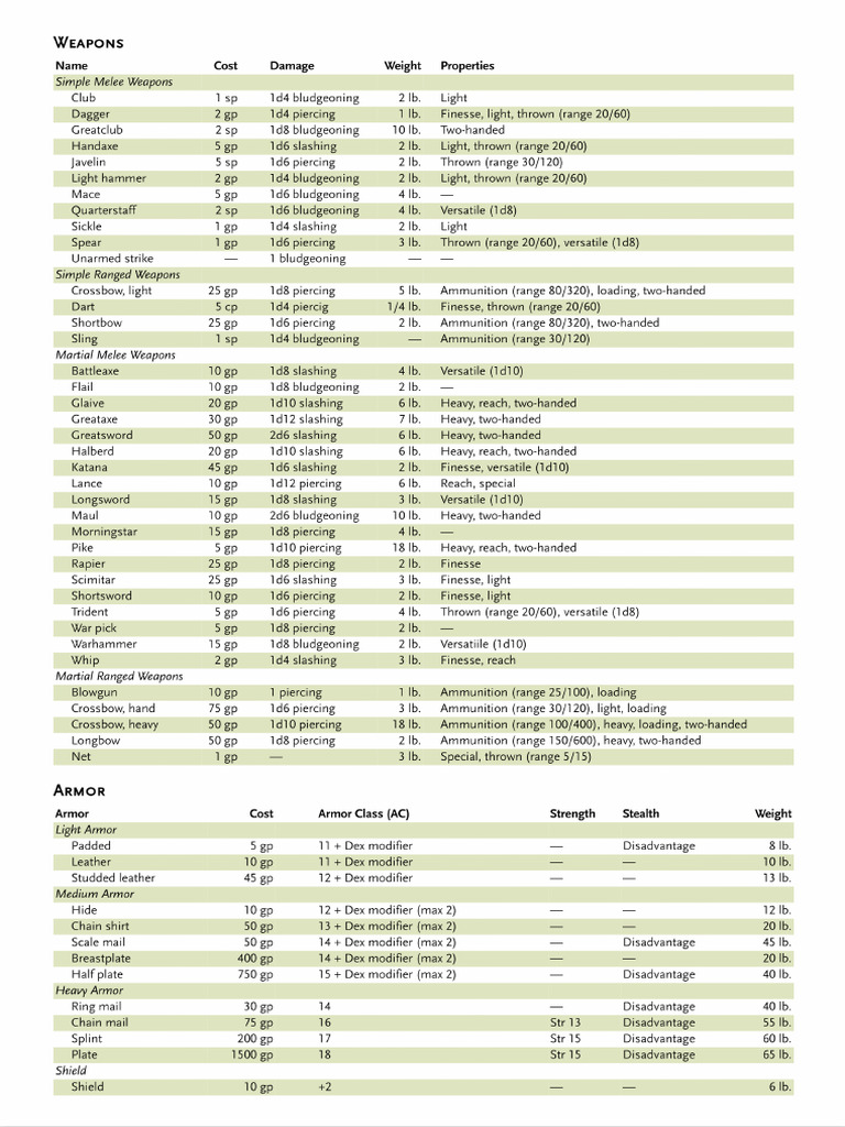 Weapon Table - The Homebrewery | PDF