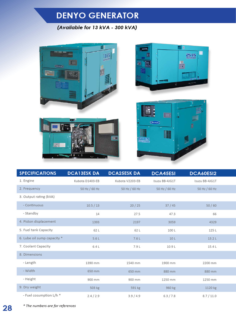 Genset, Compressor | PDF