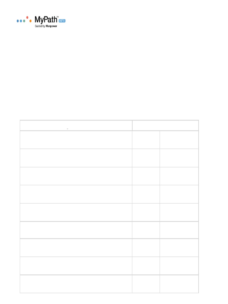 1-CTI Assessment | PDF