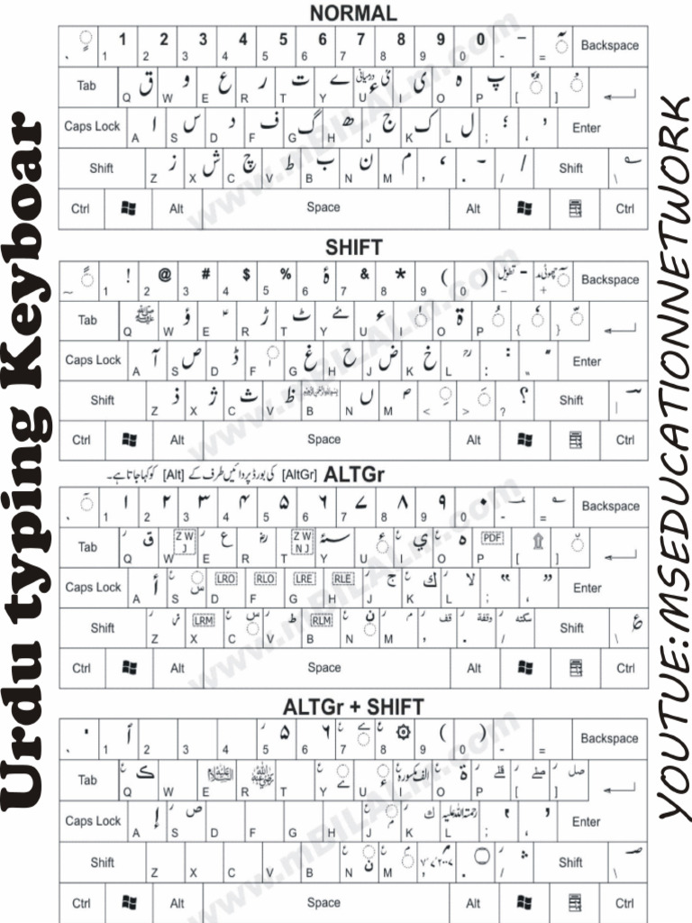 Urdu Keyboard | PDF