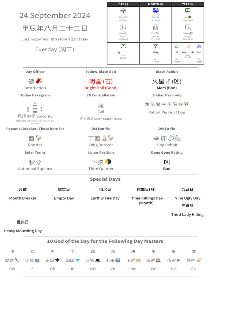 OMD_Tong_Shu_Summary_20240924 | PDF