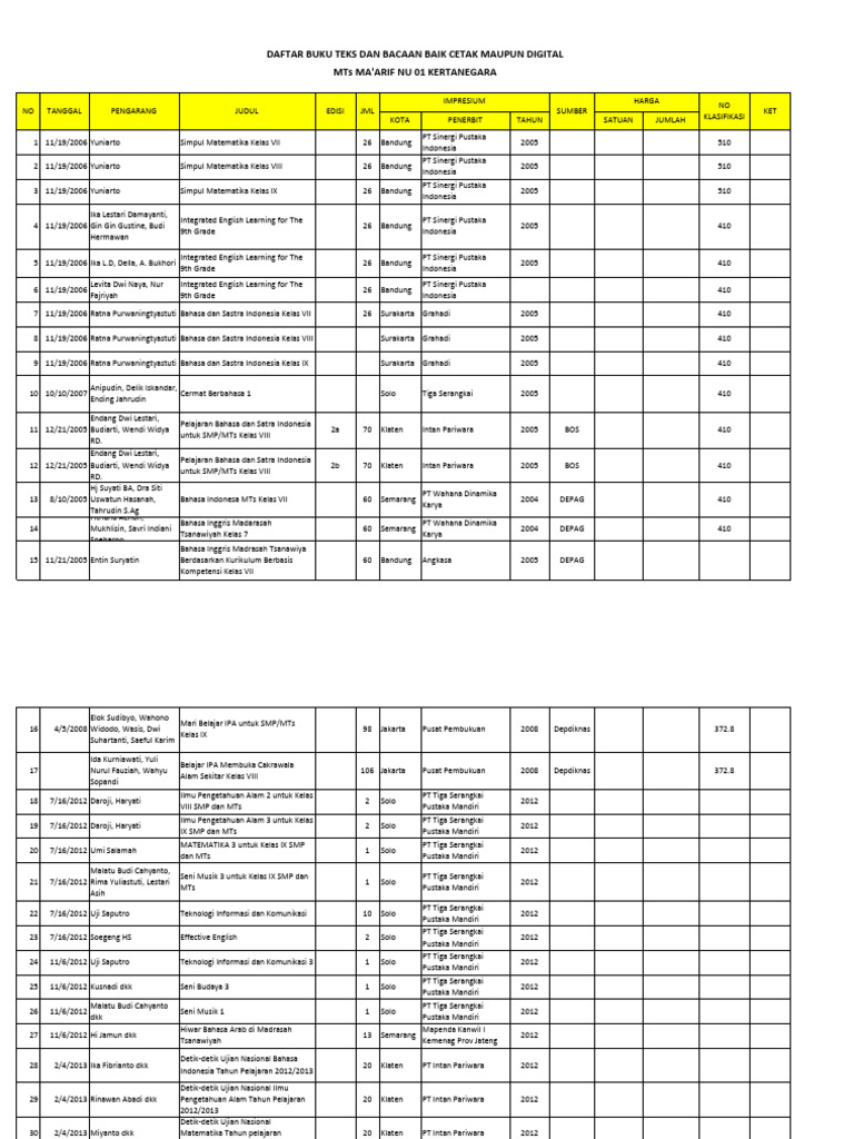 D1 Daftar Buku Perpustakaan | PDF