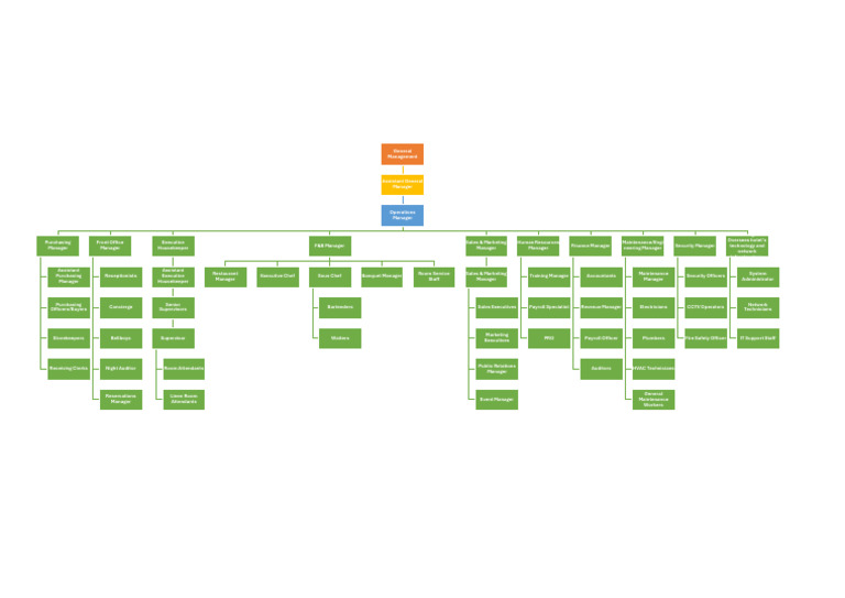 Complete Organogram | PDF