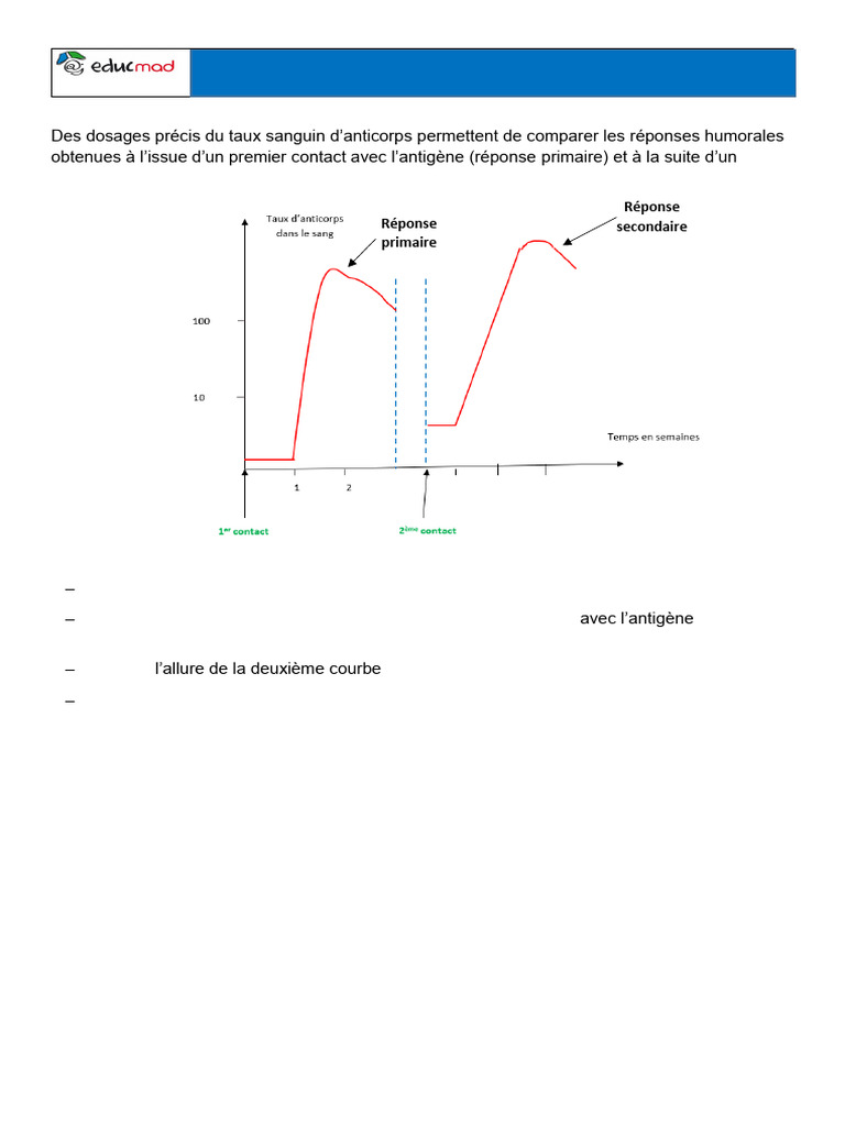 Exercice Sur La Mémoire Immunitaire | PDF