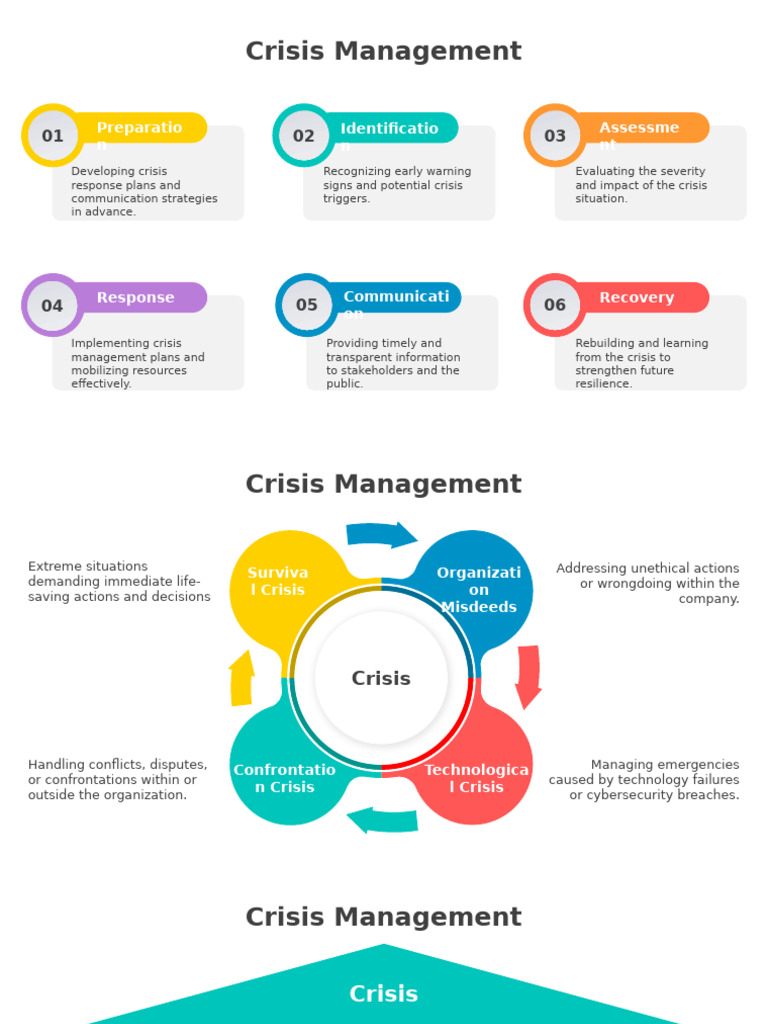 SlideEgg 400681-Crisis Management | PDF