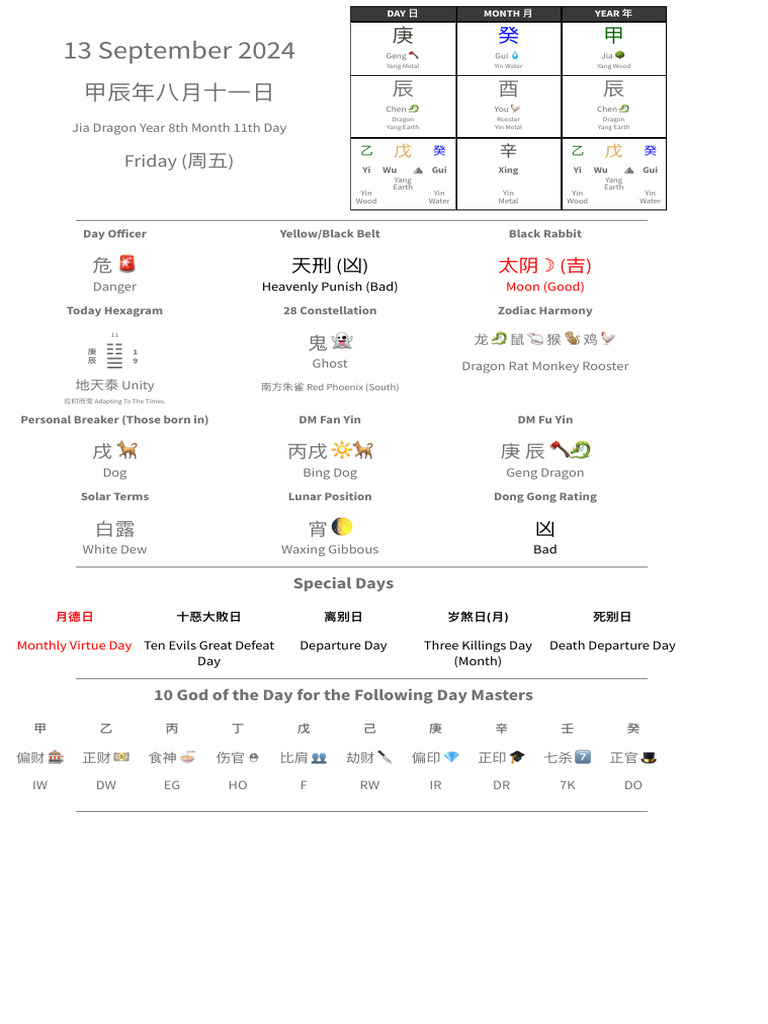 OMD Tong Shu Summary 20240913 | PDF