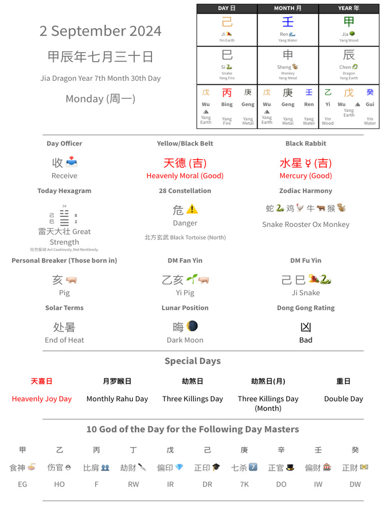 OMD Tong Shu Summary 20240902 | PDF