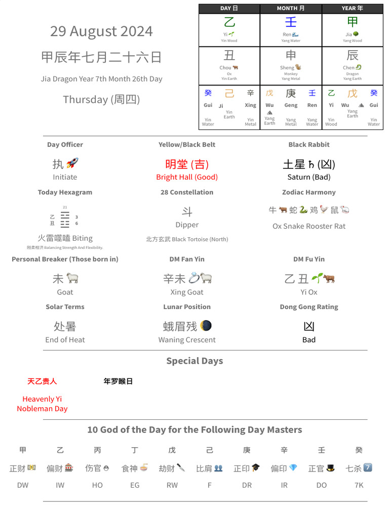 OMD Tong Shu Summary 20240829 | PDF