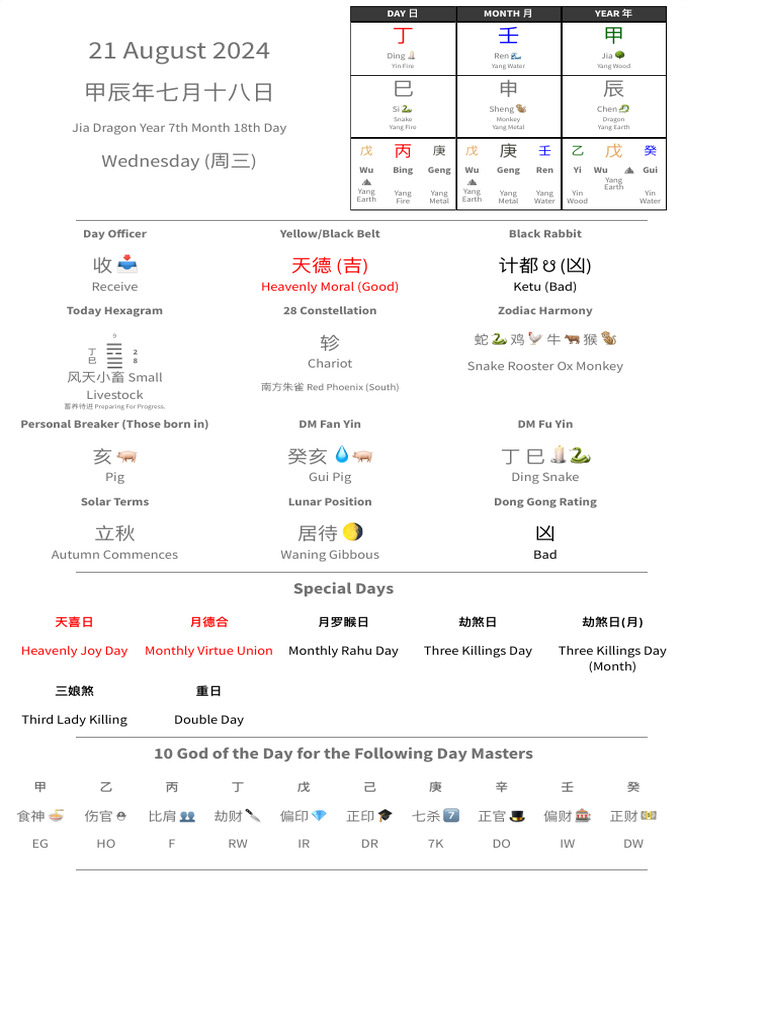 OMD Tong Shu Summary 20240821 | PDF