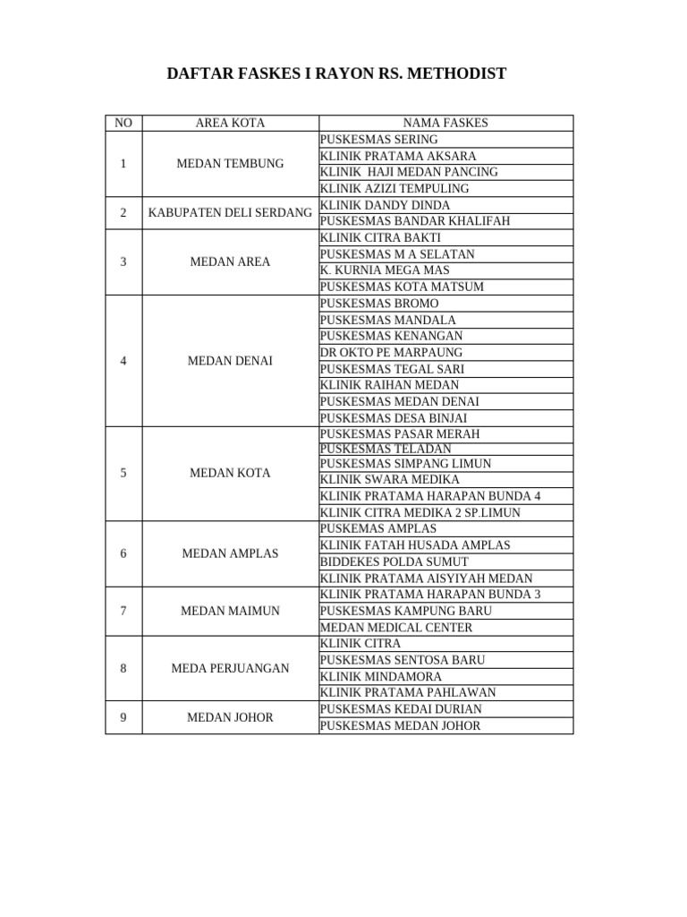 Rayon Faskes Ke Rumah Sakit Methodist 2024 | PDF