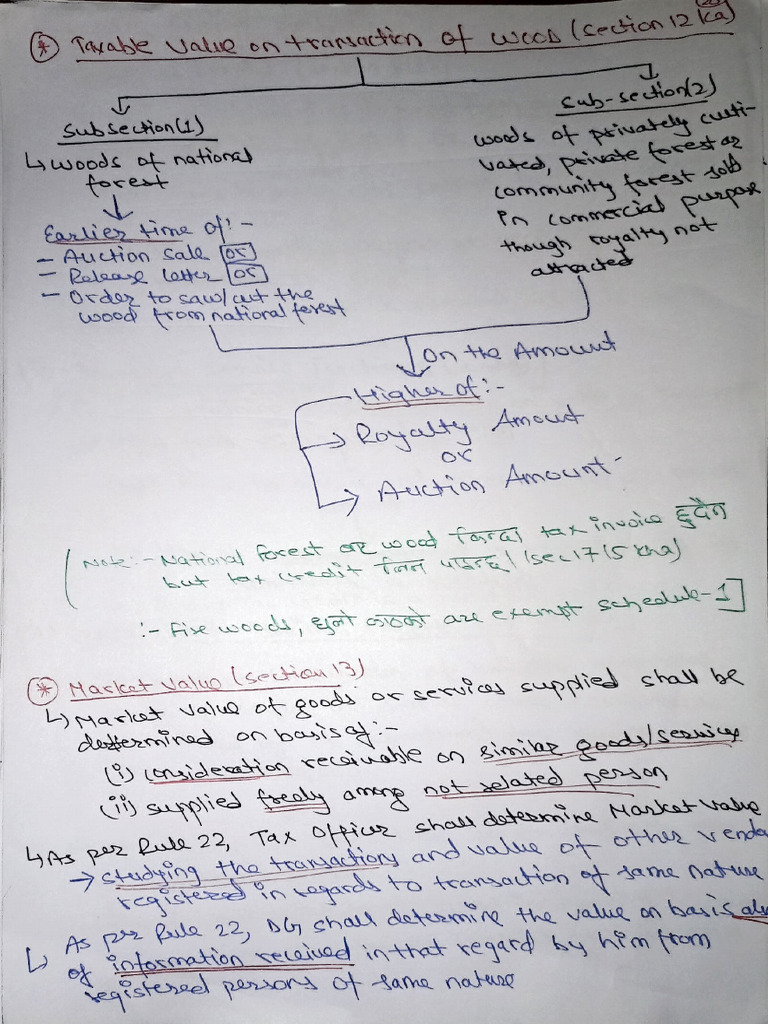 Vat Cap Ii Part 4 | PDF