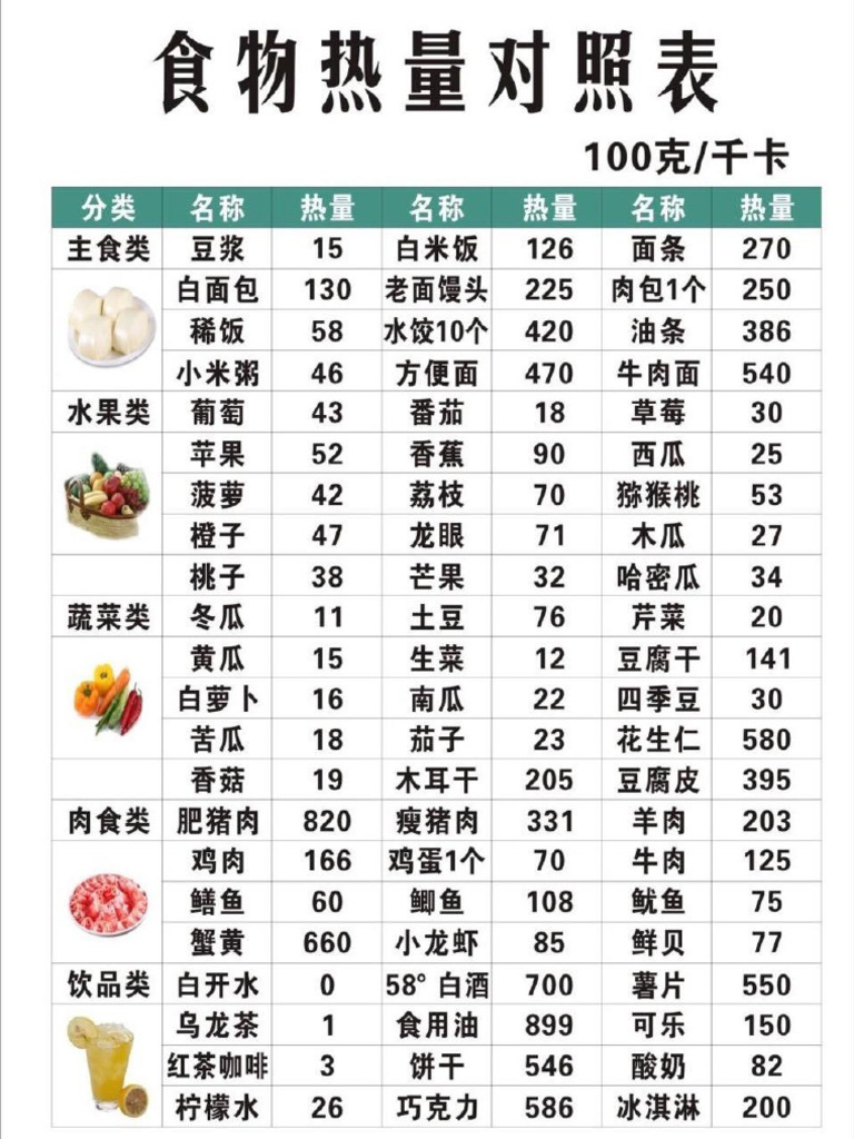 Calories Chinese Food 01 | PDF