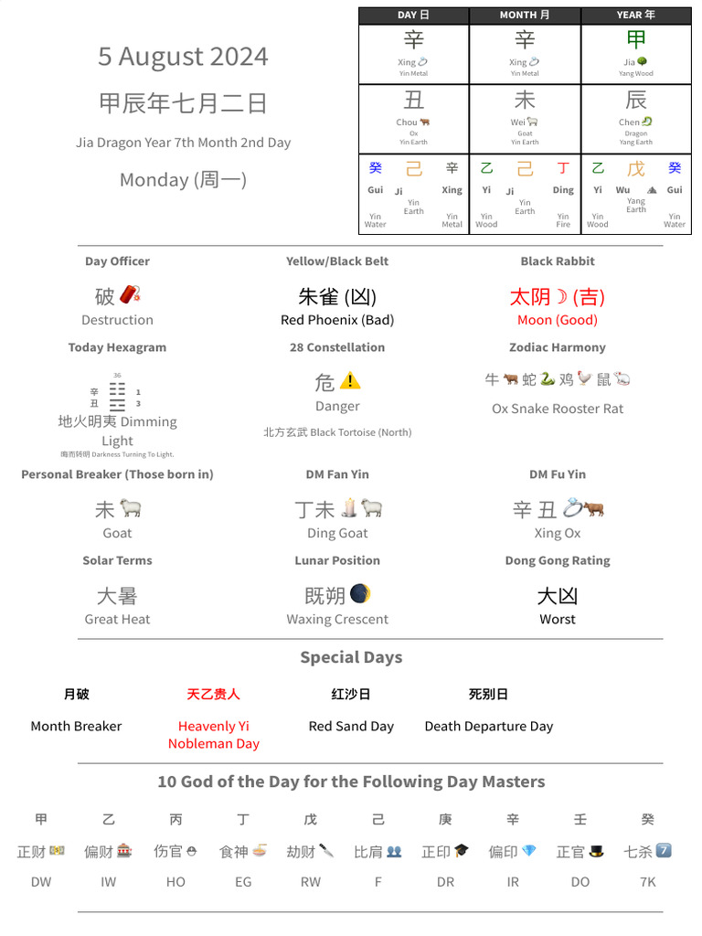 OMD Tong Shu Summary 20240805 | PDF