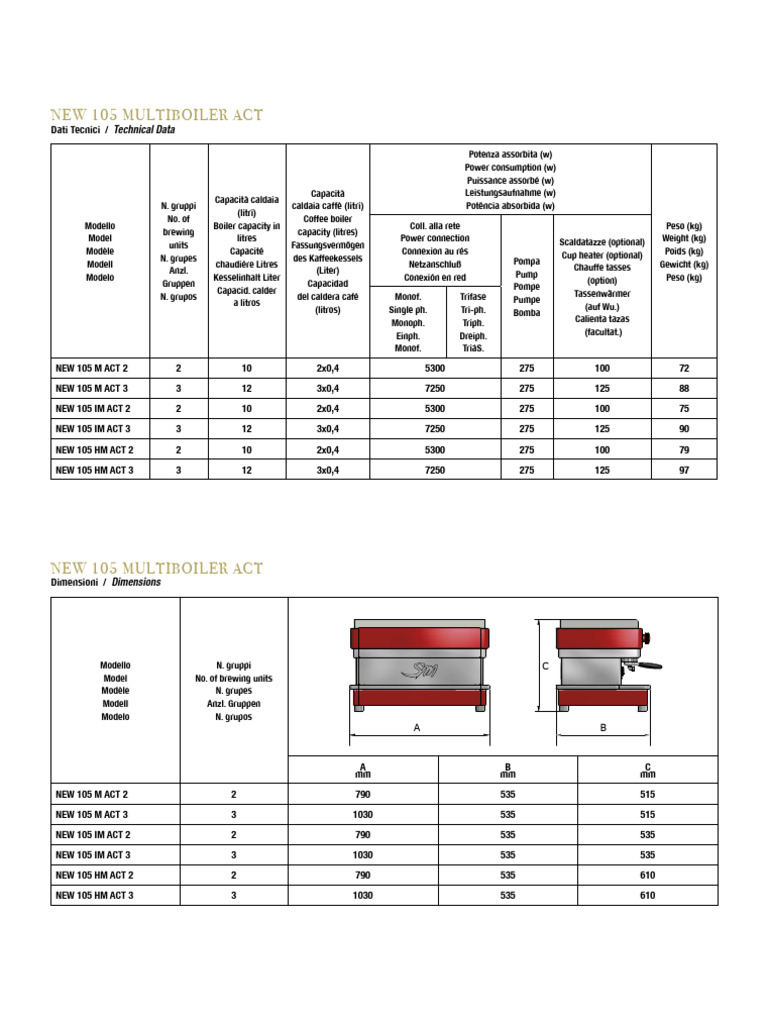 New 105 Multiboiler Act: Technical Data | PDF