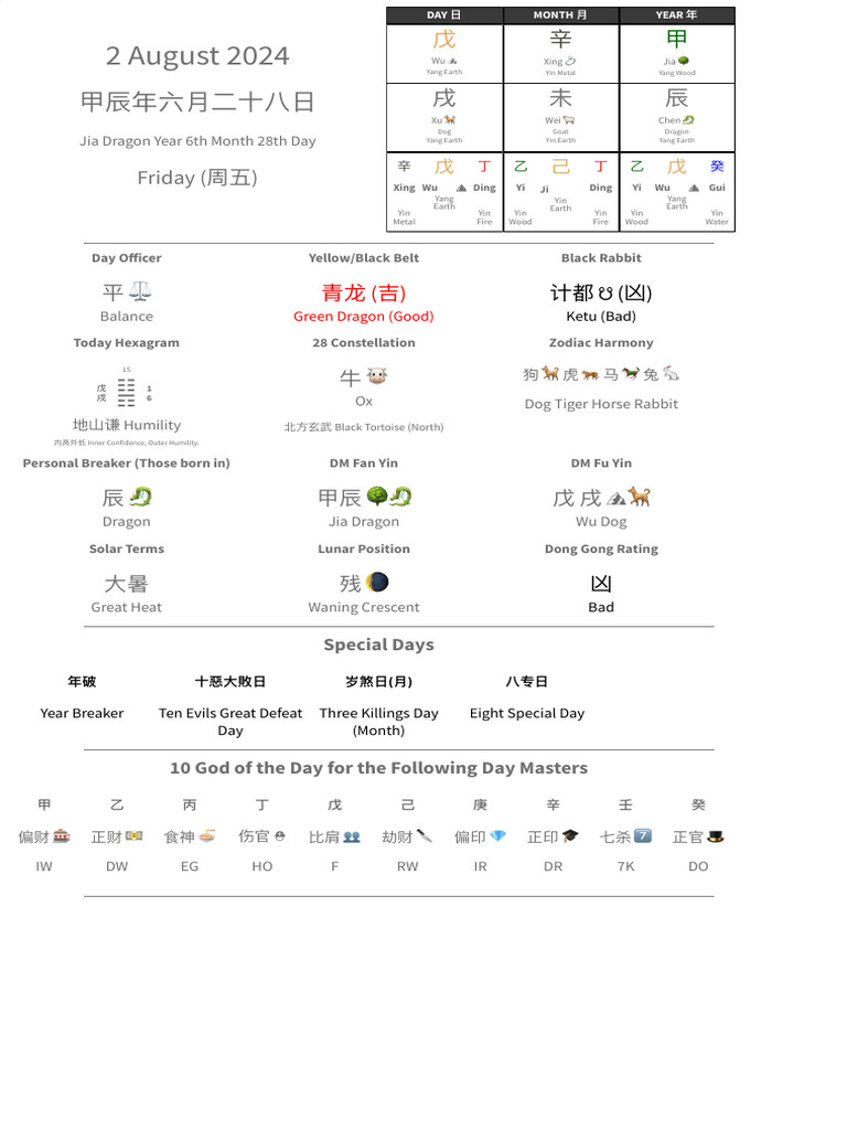 OMD Tong Shu Summary 20240802 | PDF