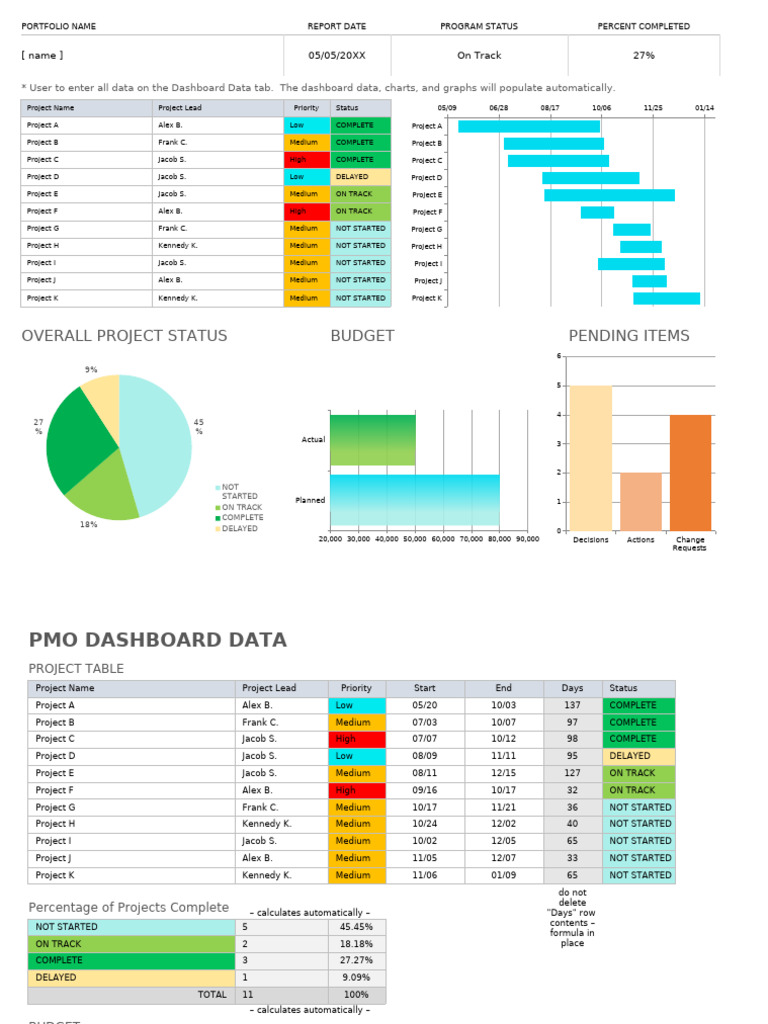 PMO-Dashboard-11223 | PDF
