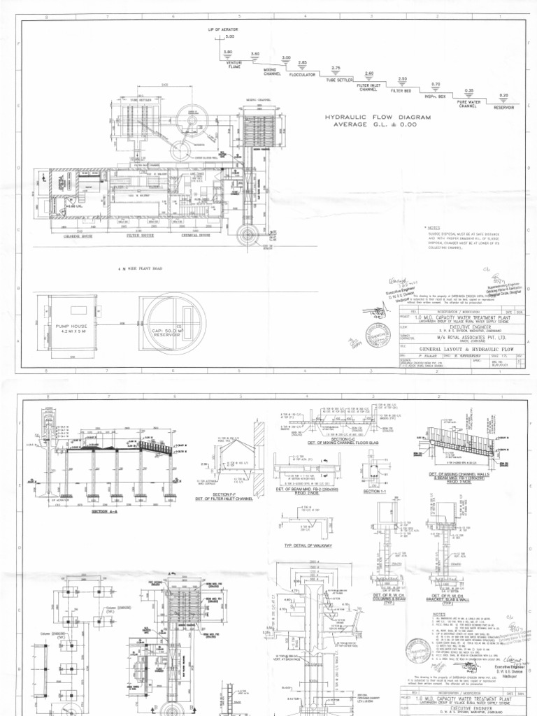 WTP | PDF