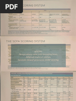 Thompson Score | PDF