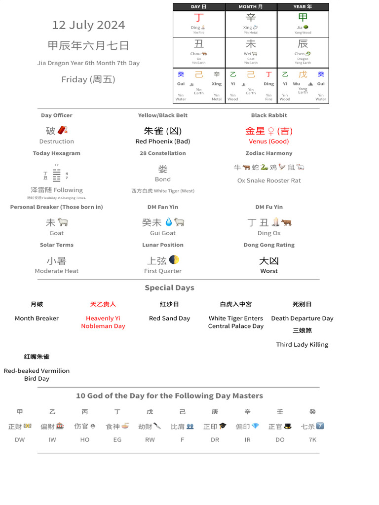 OMD Tong Shu Summary 20240712 | PDF