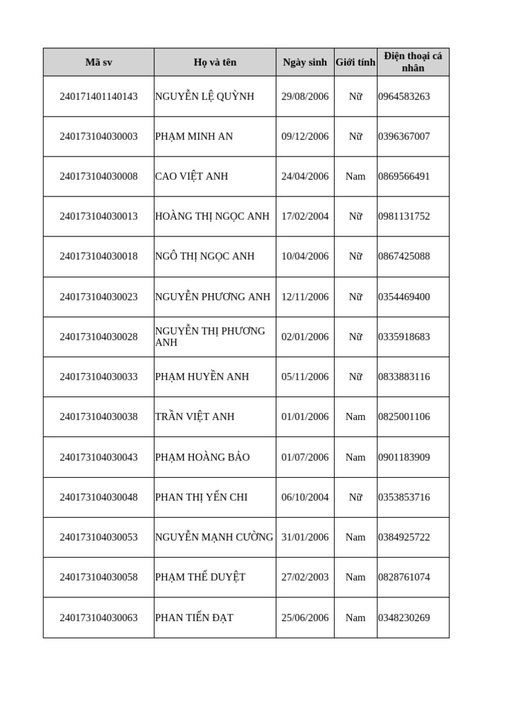 Nganh Tam Ly Hoc Giao Duc | PDF