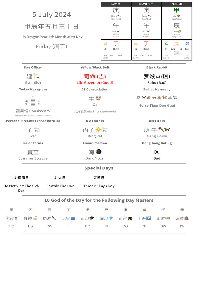 OMD Tong Shu Summary 20240705 | PDF