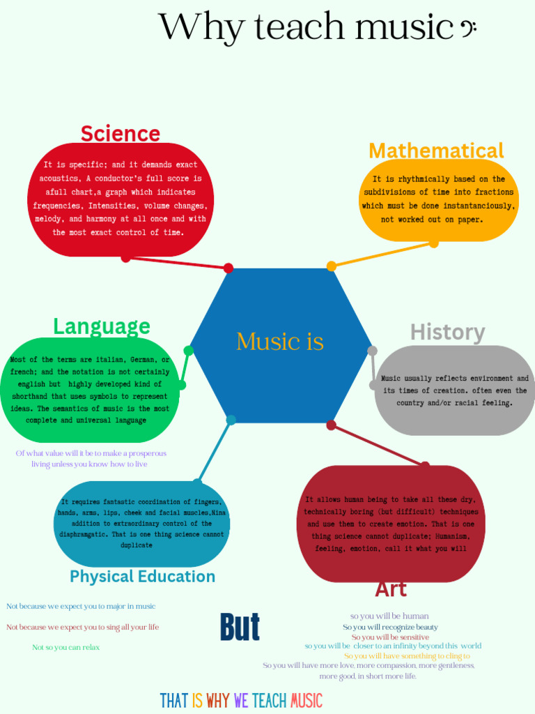Light Green Simple Musical Note Illustration Notebook | PDF