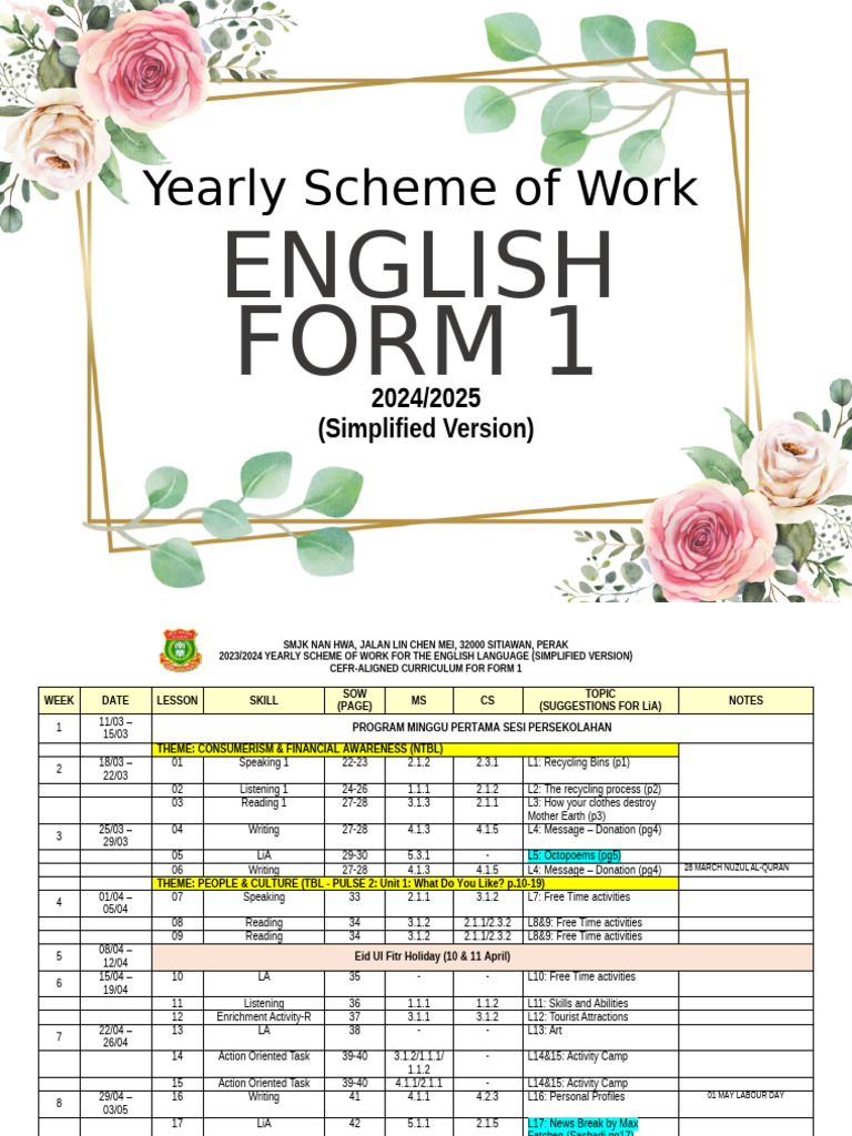 RPT Form 1 | PDF