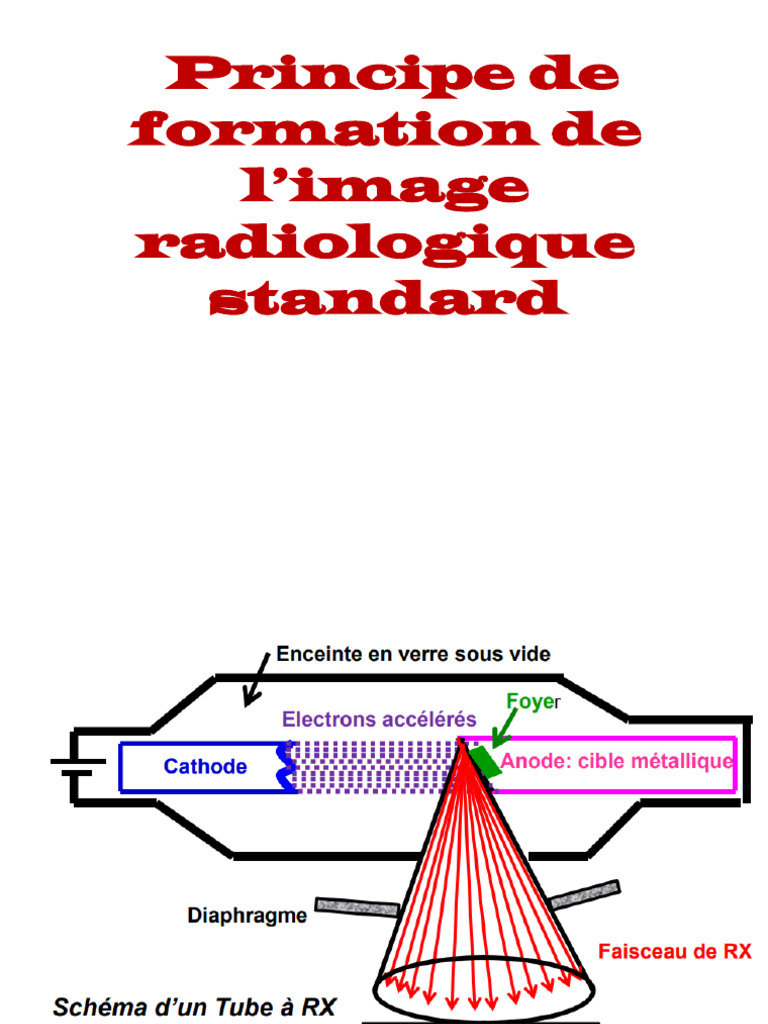 2) Principe de Formation de L'image Radiologique | PDF