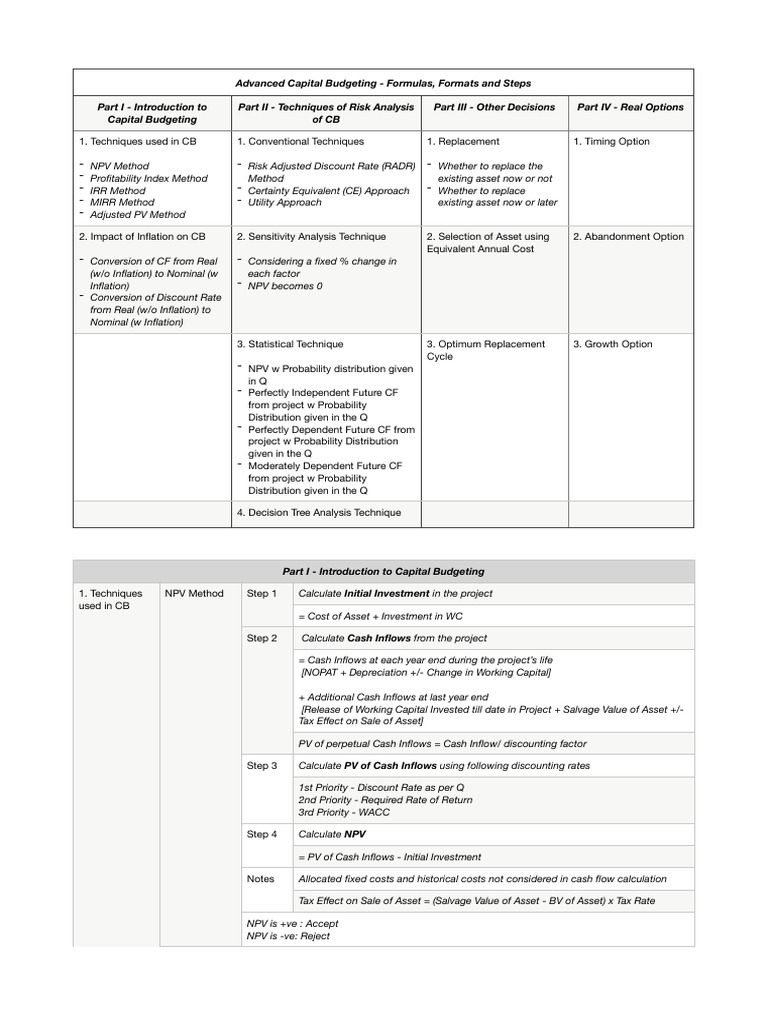 Capital Budgeting - AFM | PDF