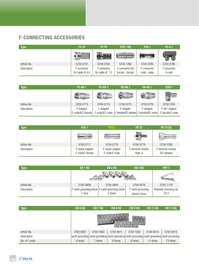 FCQ 2 | PDF