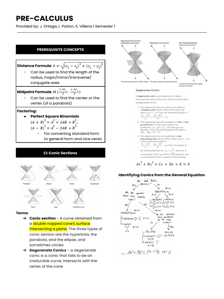 #5 DAY 1 - PRE-CALCULUS | PDF