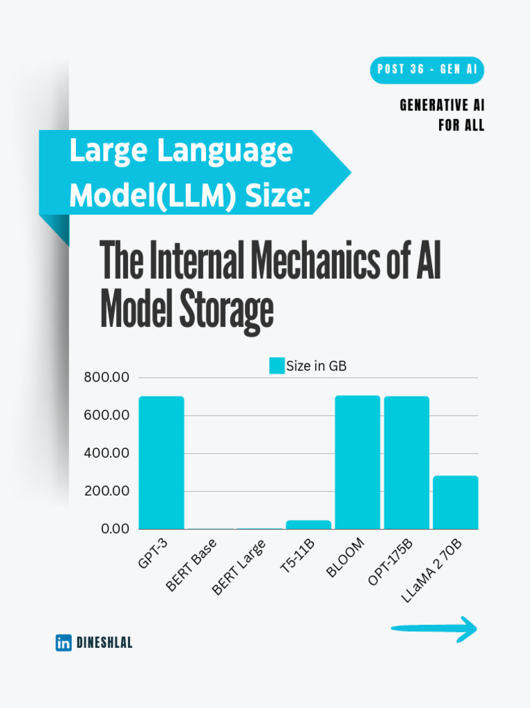 Mastering Generative AI Model Storage | PDF | Artificial Intelligence | Intelligence (AI ...